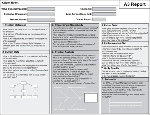 Kaizen Demystified Worksheets – The Lean Store